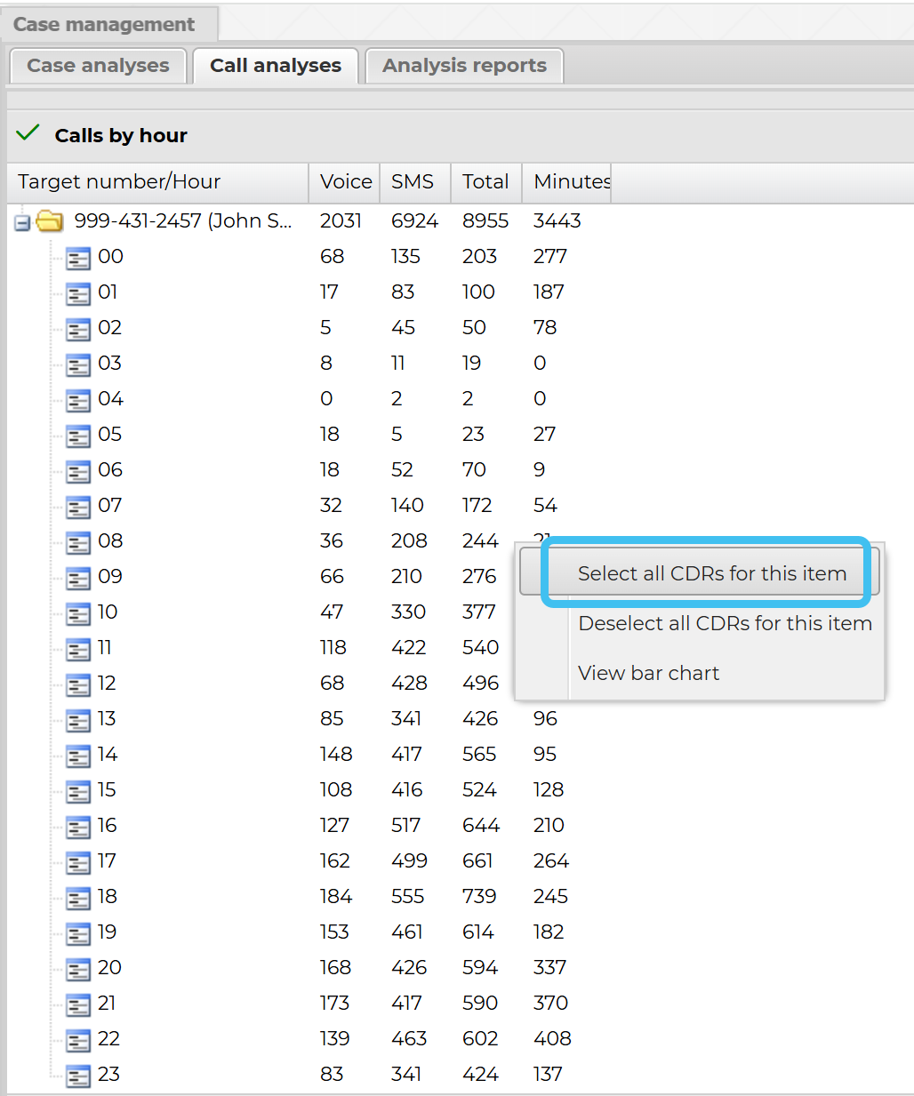 Analyzing the phone users call patterns